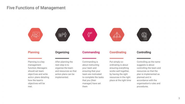 Best Five Functions of Management PowerPoint (PPT) Template for 2025 ...