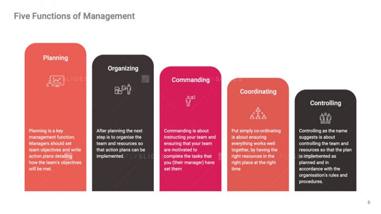 Best Five Functions of Management PowerPoint (PPT) Template for 2025 ...