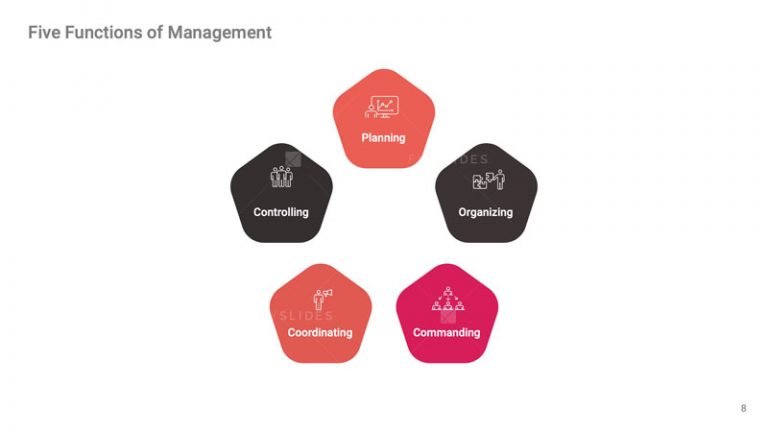 Best Five Functions of Management PowerPoint (PPT) Template for 2025 ...
