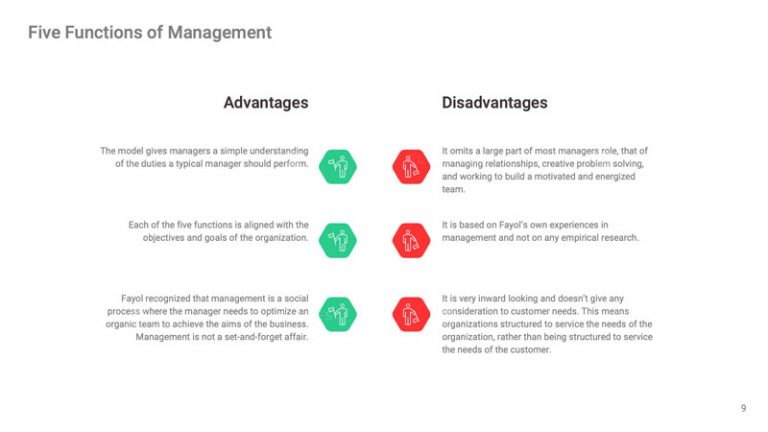 Best Five Functions of Management PowerPoint (PPT) Template for 2025 ...
