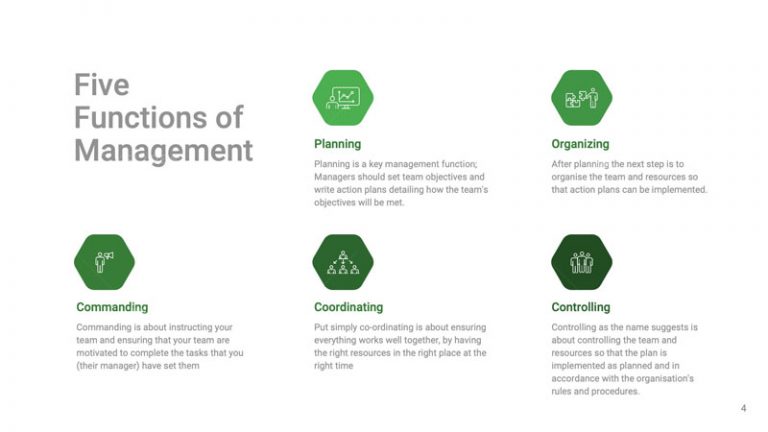 Best Five Functions of Management PowerPoint (PPT) Template for 2025 ...
