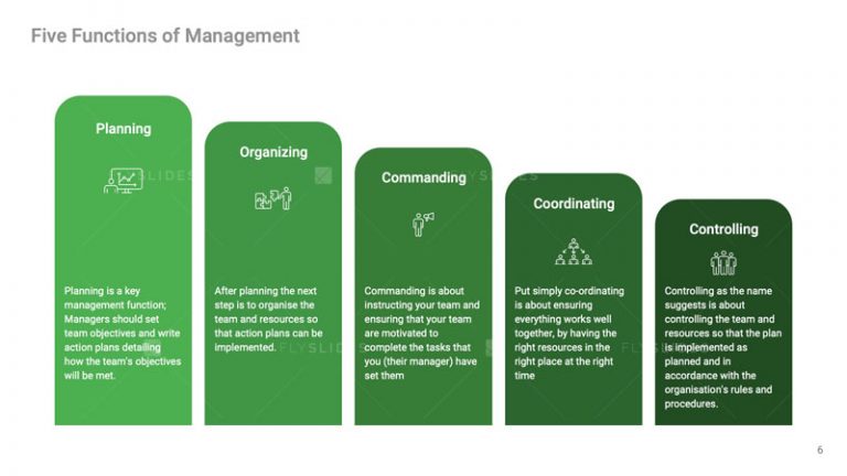 Best Five Functions of Management PowerPoint (PPT) Template for 2025 ...