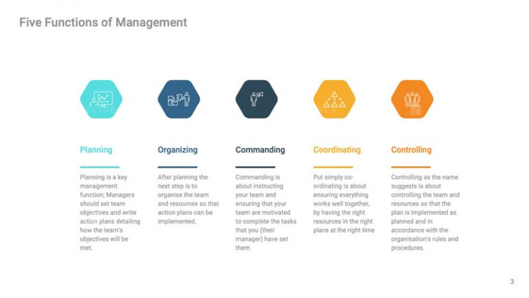 Best Five Functions of Management PowerPoint (PPT) Template for 2024 ...