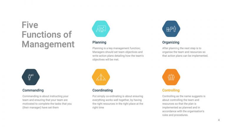 Best Five Functions of Management PowerPoint (PPT) Template for 2024 ...