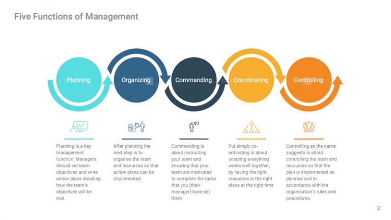 Best Five Functions of Management PowerPoint (PPT) Template for 2024 ...