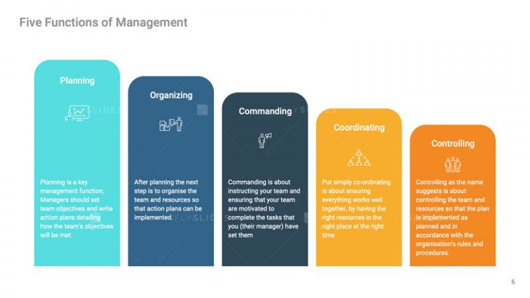 Best Five Functions of Management PowerPoint (PPT) Template for 2024 ...