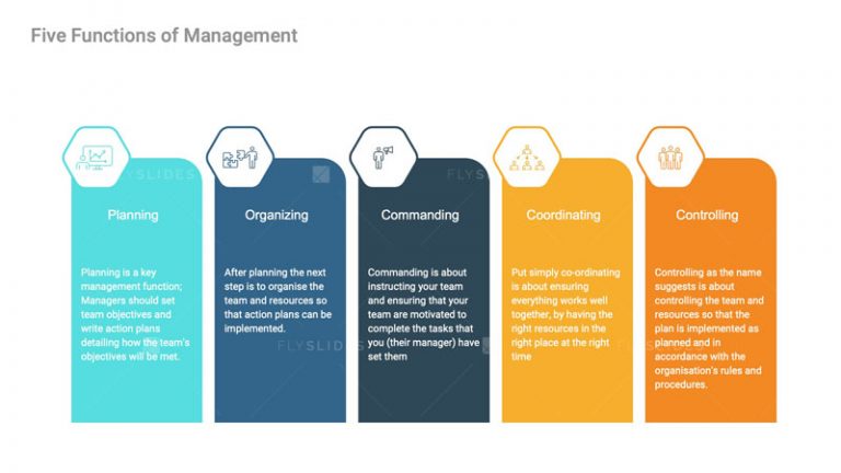 Best Five Functions of Management PowerPoint (PPT) Template for 2024 ...