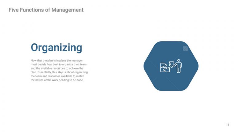 Best Five Functions of Management PowerPoint (PPT) Template for 2024 ...