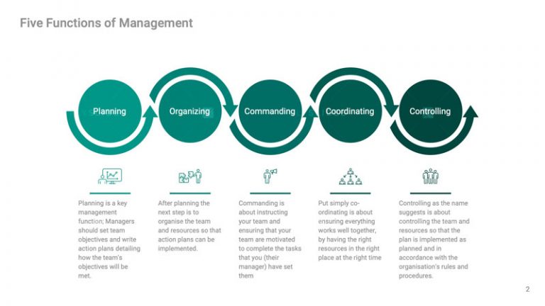 Best Five Functions of Management PowerPoint (PPT) Template for 2024 ...