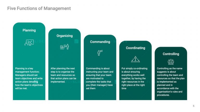 Best Five Functions of Management PowerPoint (PPT) Template for 2024 ...
