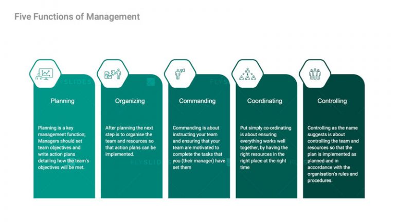Best Five Functions of Management PowerPoint (PPT) Template for 2024 ...