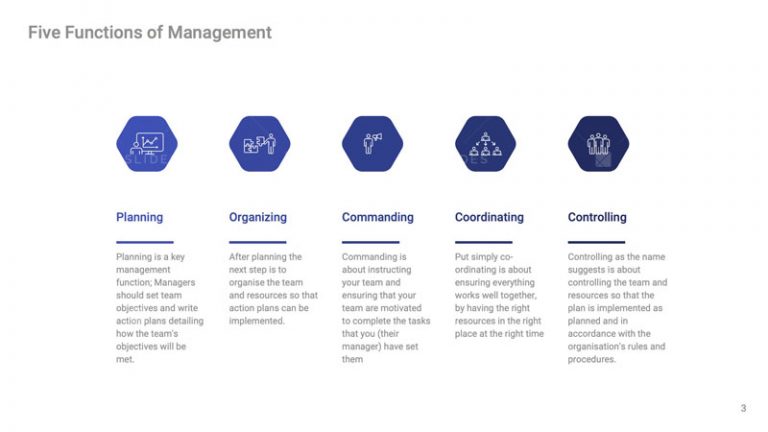 Best Five Functions of Management PowerPoint (PPT) Template for 2025 ...