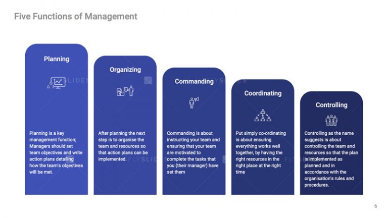 Best Five Functions of Management PowerPoint (PPT) Template for 2025 ...