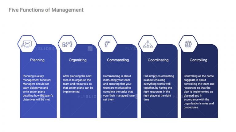 Best Five Functions of Management PowerPoint (PPT) Template for 2024 ...