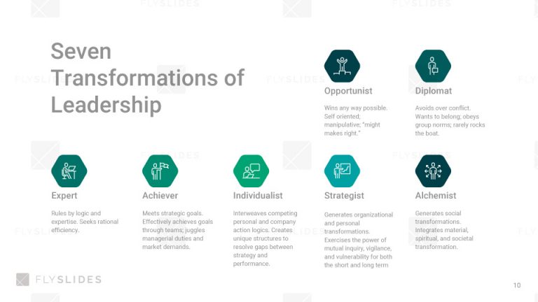 Best Seven Transformations of Leadership PowerPoint (PPT) Template for ...