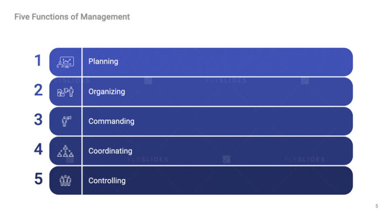 Best Five Functions of Management Keynote Template for 2025 - FlySlides