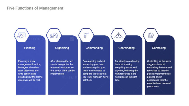 Best Five Functions of Management Keynote Template for 2025 - FlySlides